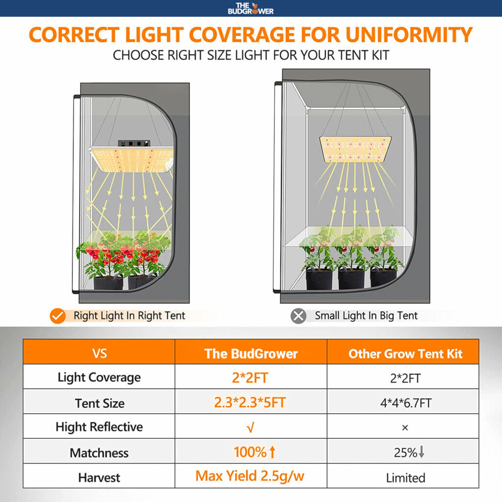 2-IN-1 GROW KIT with PreMixed Pots | The Bud Grower