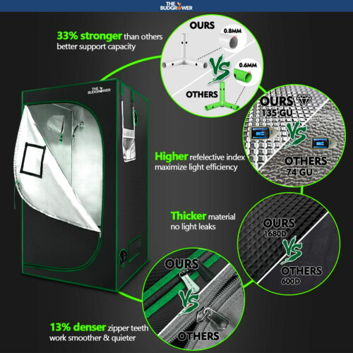 SIGNATURE HYDROPONIC LED KIT - The Bud Grower