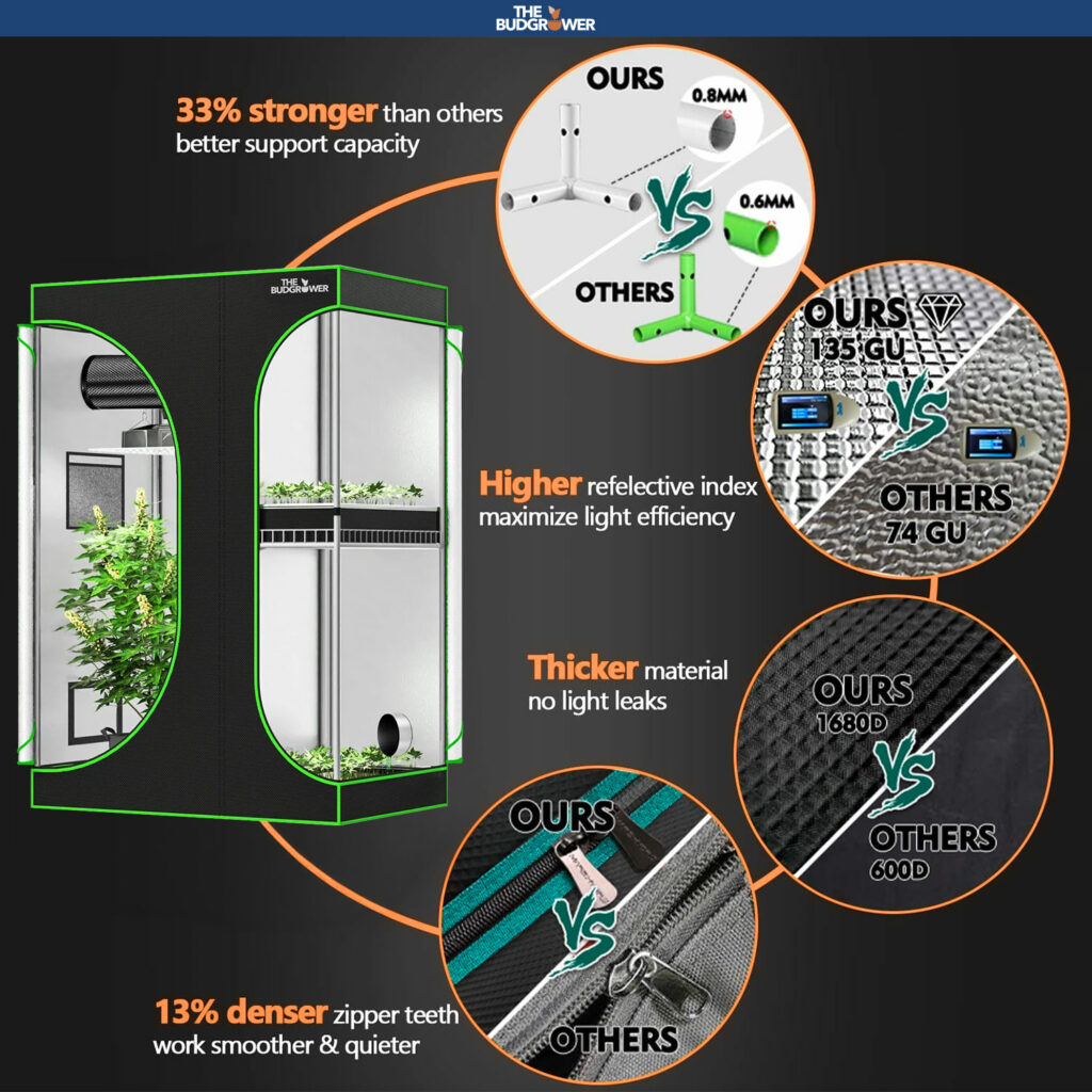 2-IN-1 GROW KIT with PreMixed Pots | The Bud Grower